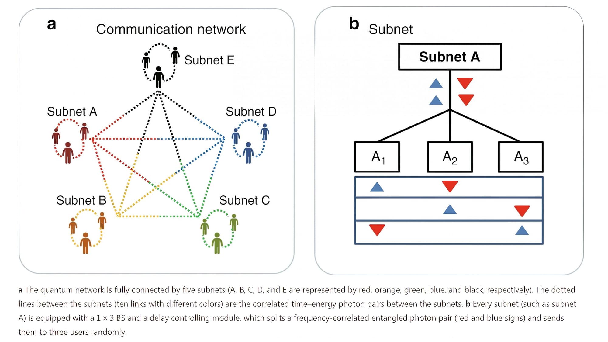 CHINESE RESEARCHERS MAKE A BREAKTHROUGH IN QUANTUM COMMUNICATION ...
